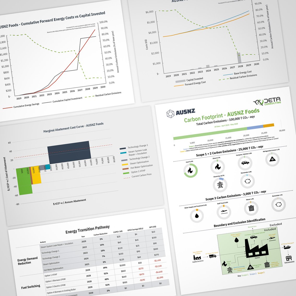 Carbon Roadmap to 2050 Guide